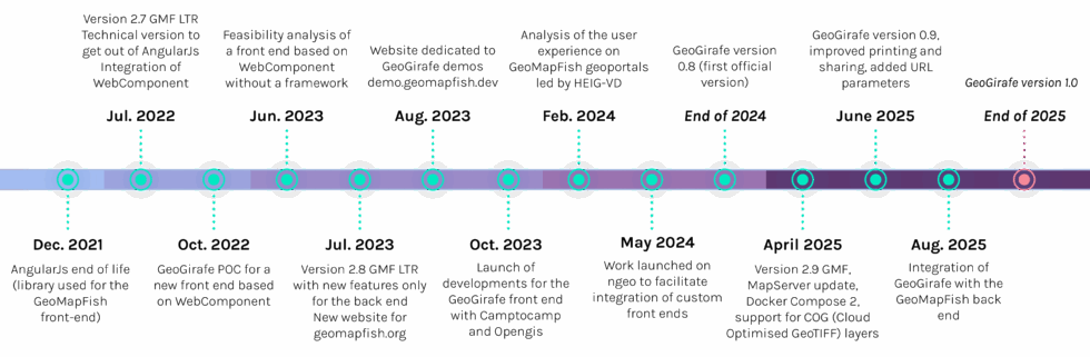 Roadmap | GeoMapFish